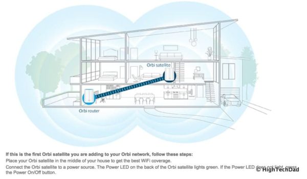 What is a Mesh WiFi Network & How Does the NETGEAR Orbi Do It Better ...