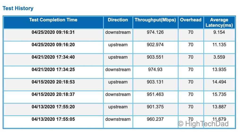 Video Conferencing? Check Broadband Upload Speed - Stay at Home Tech ...