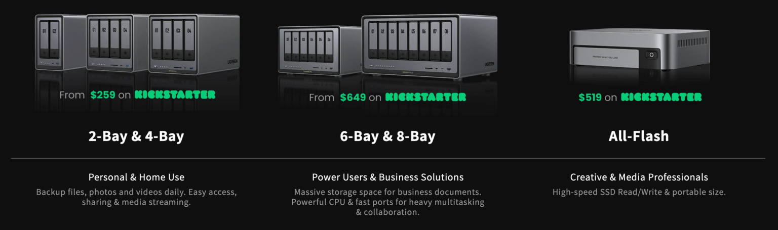 UGREEN NASync Series funds on Kickstarter in 5 Minutes! Network ...