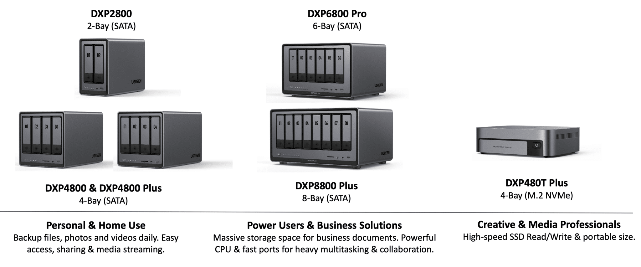 UGREEN NASync Series funds on Kickstarter in 5 Minutes! Network ...